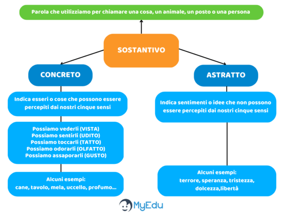 Nomi concreti e astratti ecco le differenze e qualche esempio